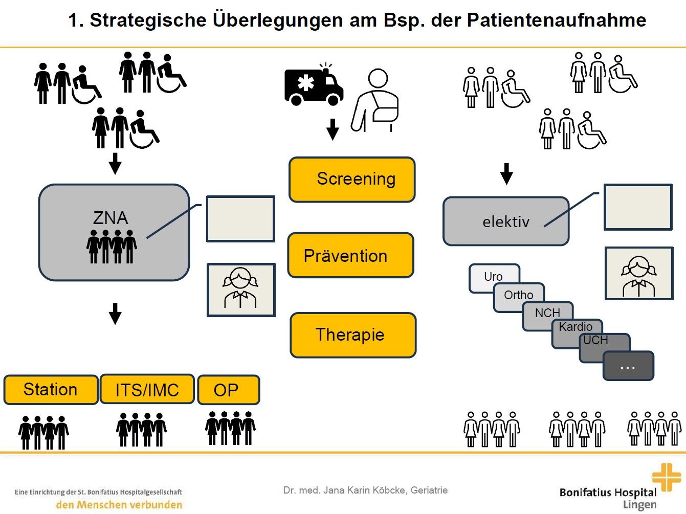 Infoveranstaltung "Demenz und Delir im Krankenhaus": Nationale ...